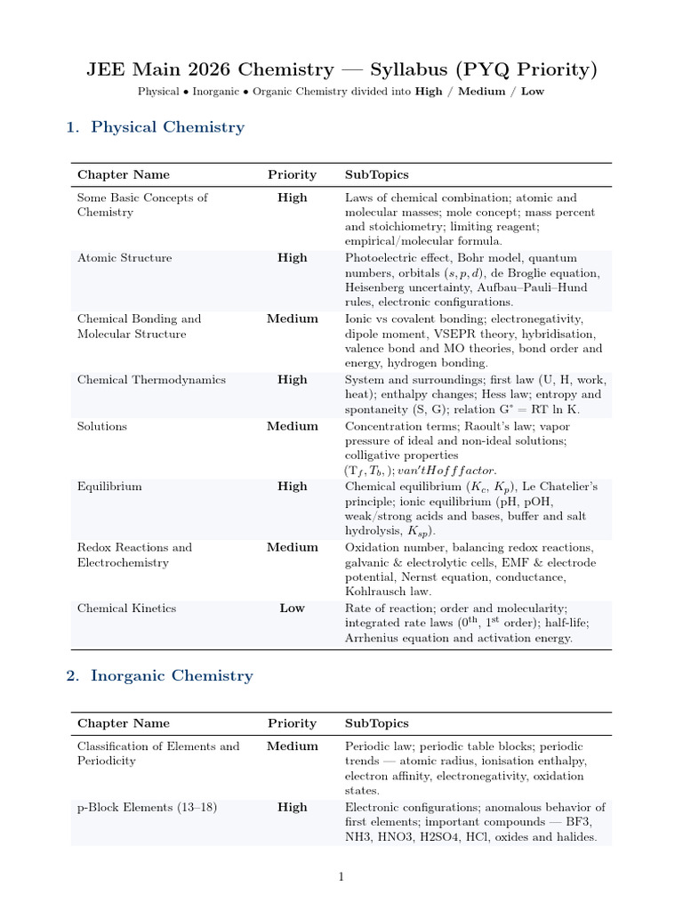 JEE Main 2026 Chemistry Syllabus Overview | PDF | Chemistry | Chemical Bond