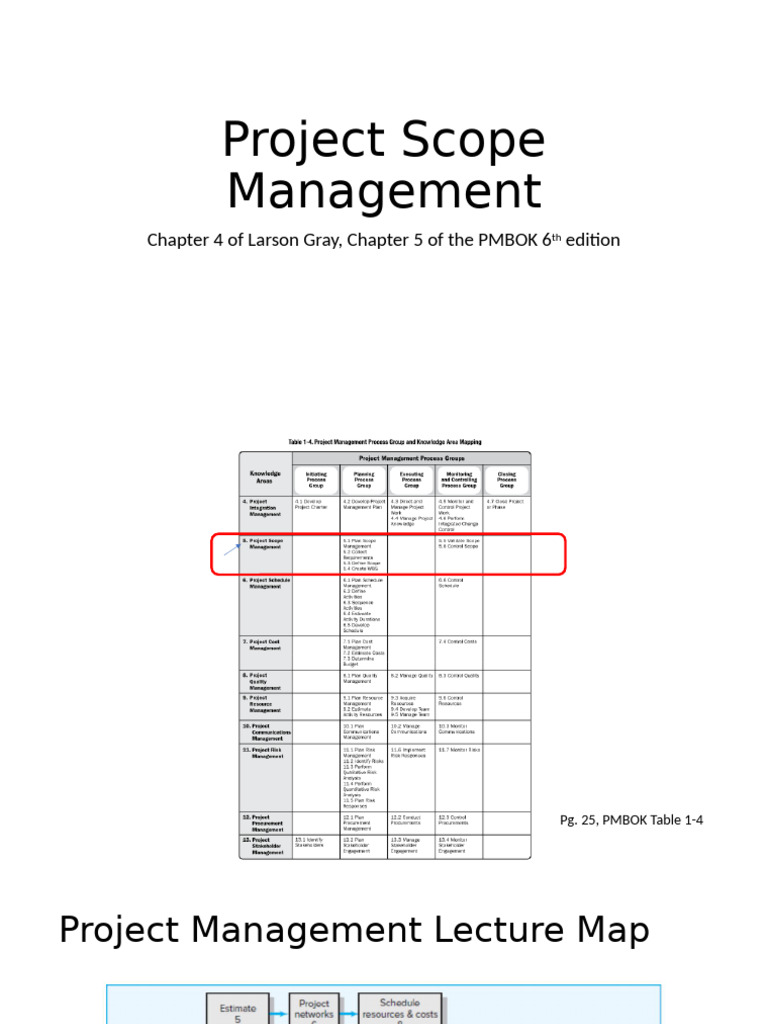 Project Management Lecture 4 Scope Management | PDF