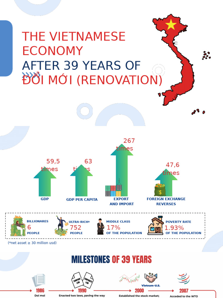 Vietnam Economy 1 | PDF