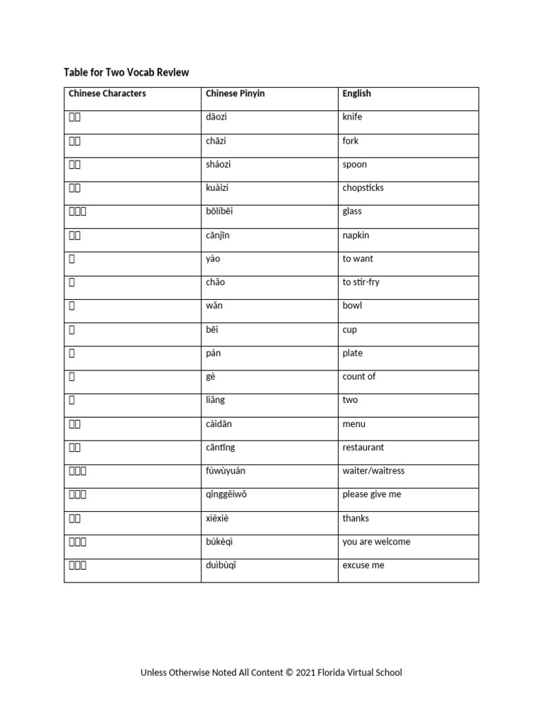 Resources Table For Two Vocab Review | PDF