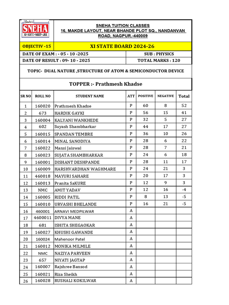 Result Physics Ut-15 | PDF