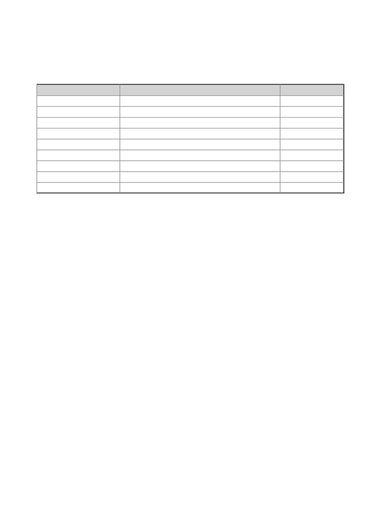Minimum Reinforcement IS456 2000 Summary | PDF