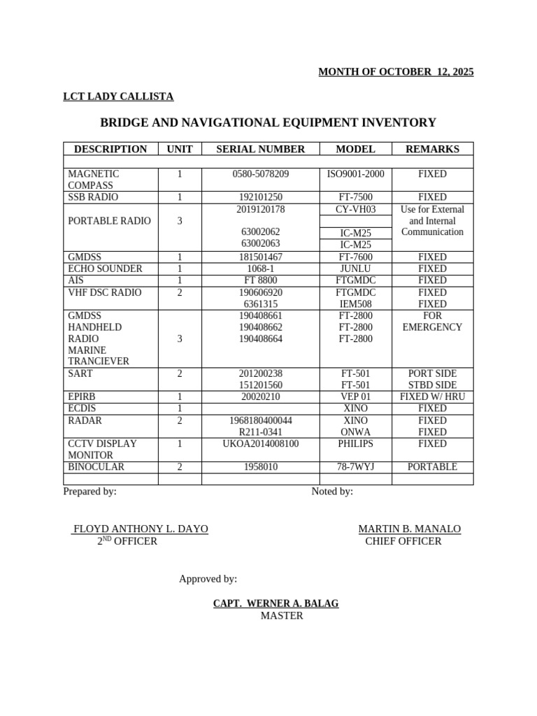 Navigational Equipment and Inventory | PDF