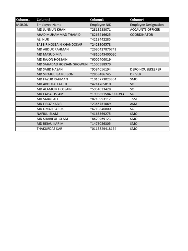 Employee Contact List and Designations | PDF