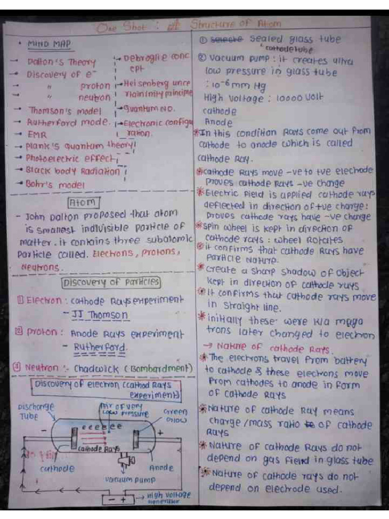 Structure of Atom Handwritten Notes | PDF