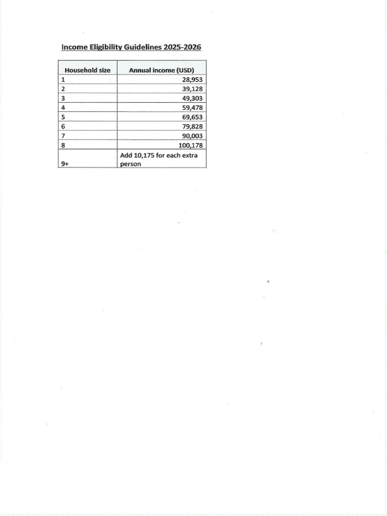 Income Eligibility Guidelines 2025 | PDF