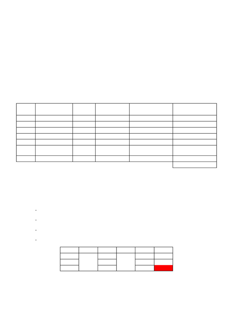 Penyusunan RKL RPL | PDF