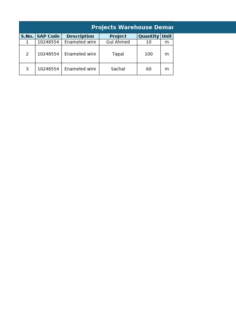 Extra Material Demand for Projects | PDF