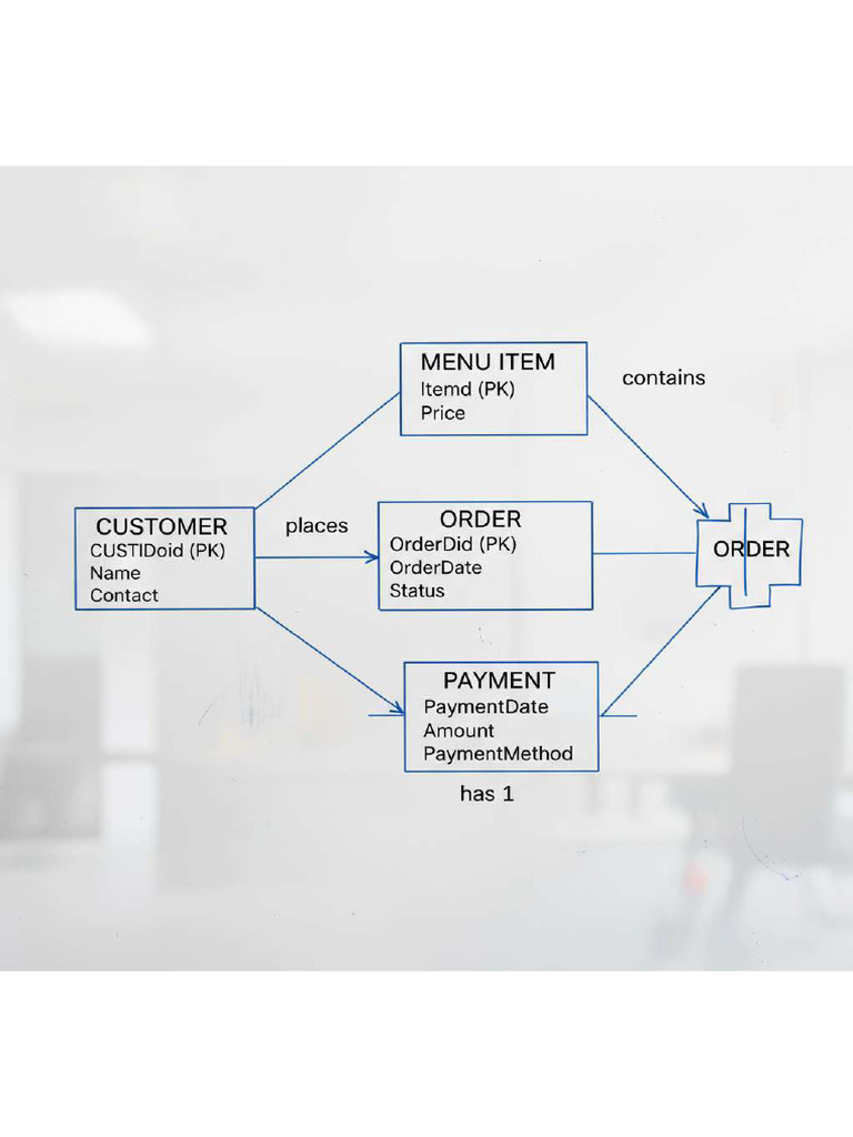 Question 37 ER Diagram | PDF