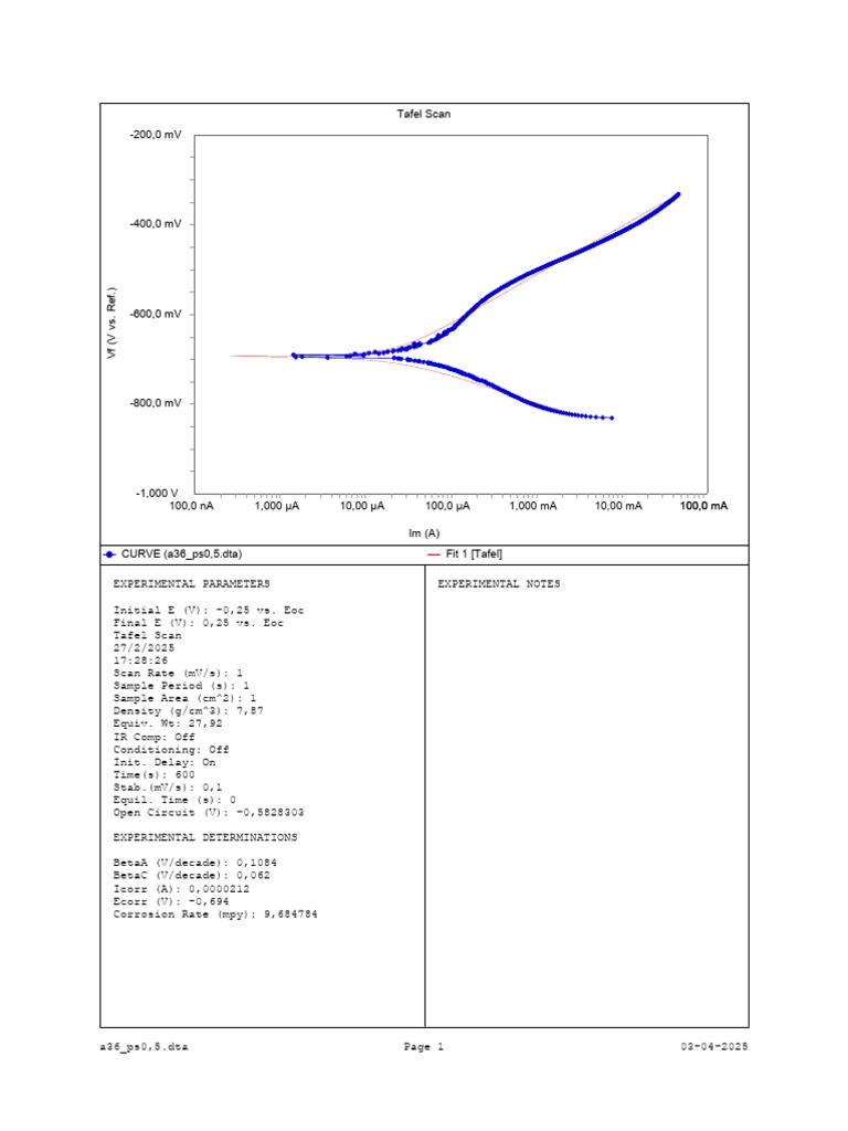 A36 PS0,5 | PDF