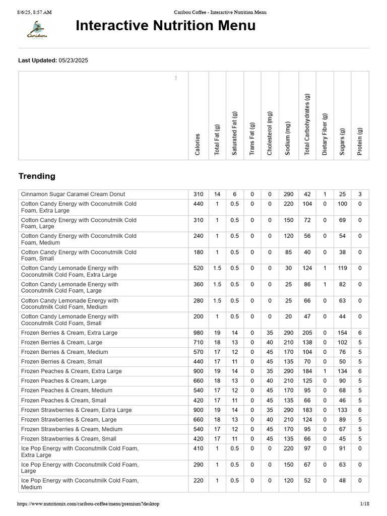 Caribou Coffee Nutrition Menu 2025 | PDF | Fat | Saturated Fat