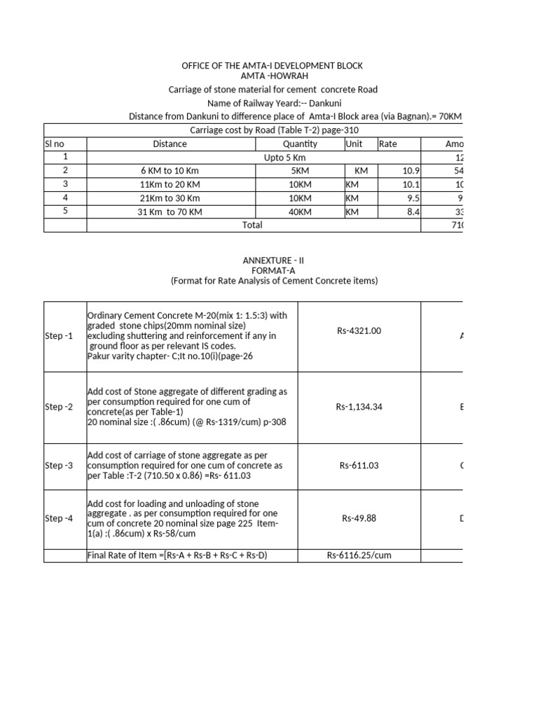 Rate Analysis of Concrete M-20 | PDF | Concrete | Architectural Elements