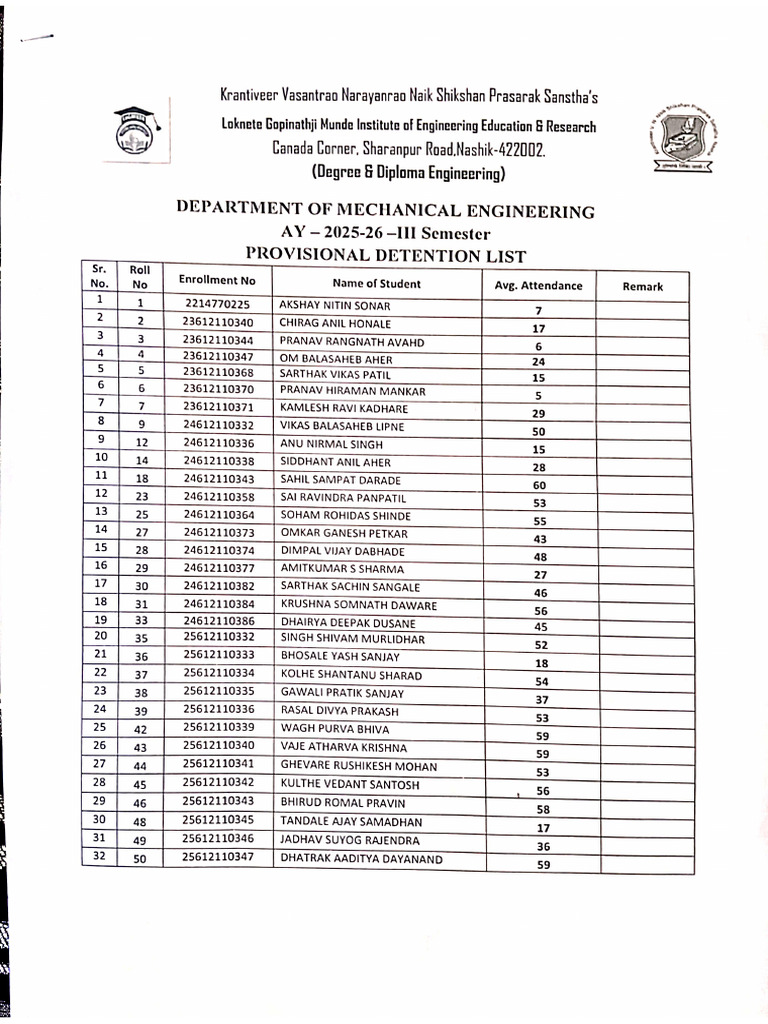 Provisional Detention List | PDF