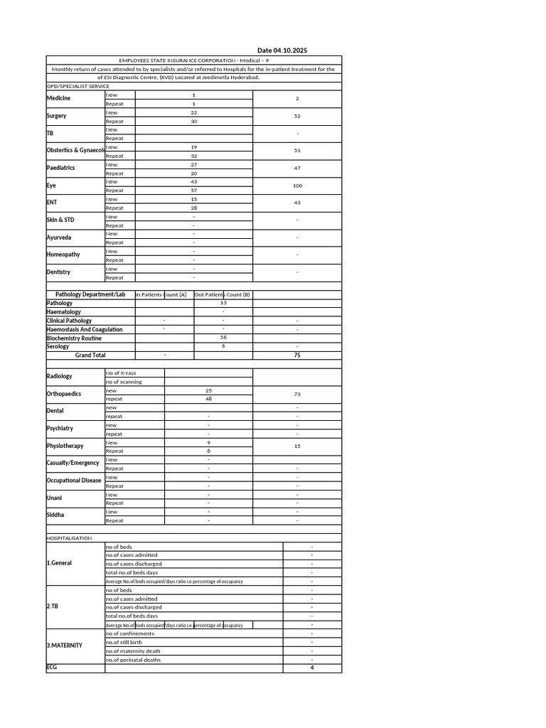 Daily Census 04.10.2025 | PDF | Hospital | Social Programs