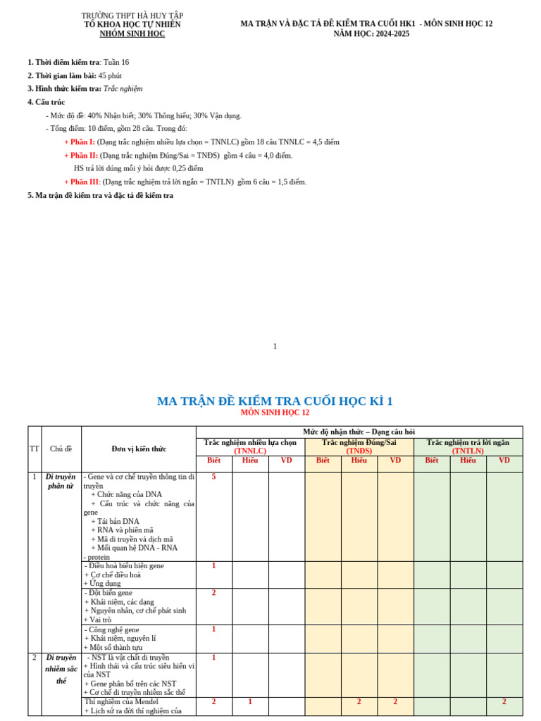 CK1 - Sinh 12 - Ma Tran Dac Ta b86ad | PDF