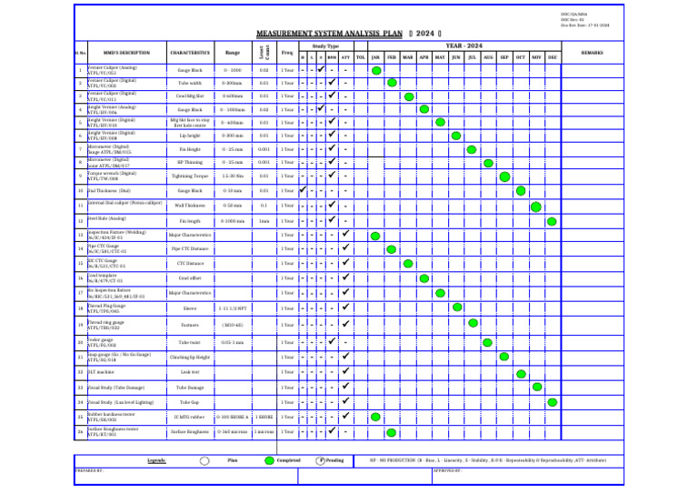 Msa Plan 2024 | PDF | Length