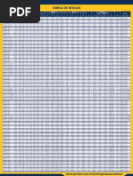 Tabela de Chapas | PDF