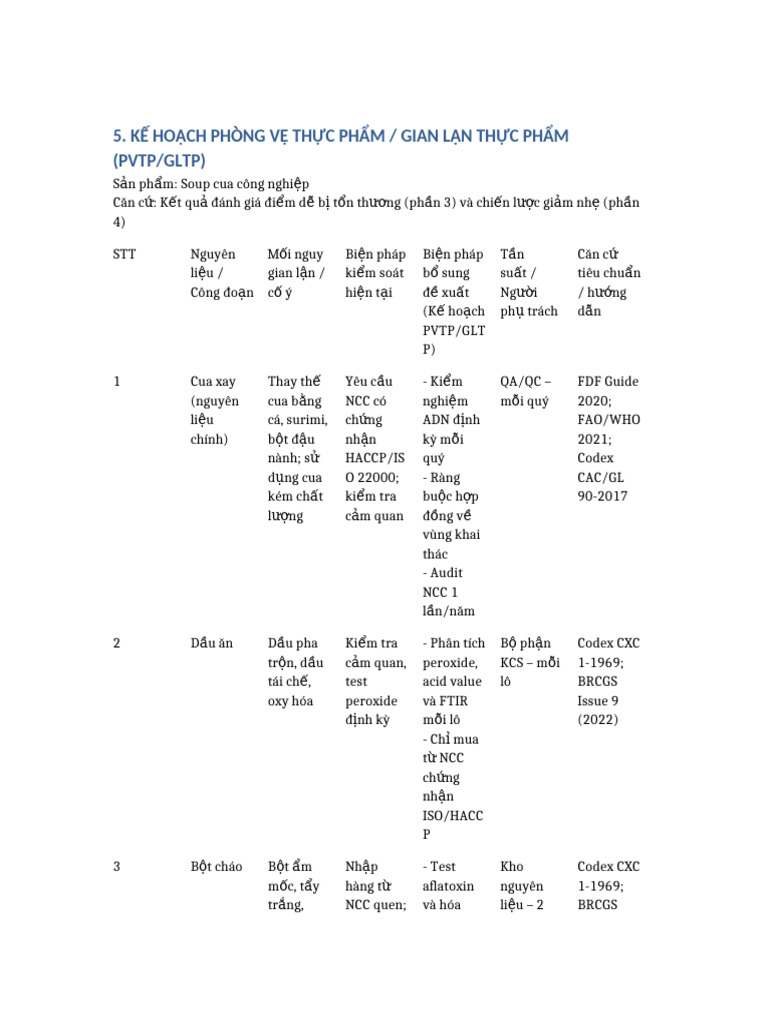 Phan 5 Ke Hoach PVTP GLTP Soup Cua | PDF
