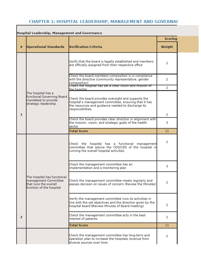 Hospital Leadership and Governance Standards | PDF | Emergency ...