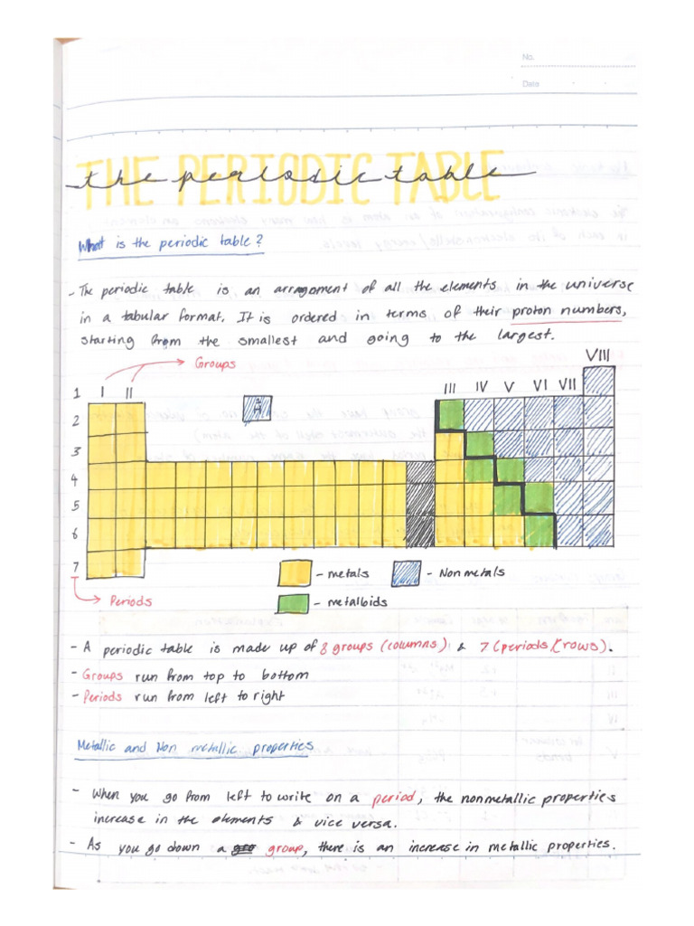 IGCSE Chemistry Chapter 13 Notes | PDF