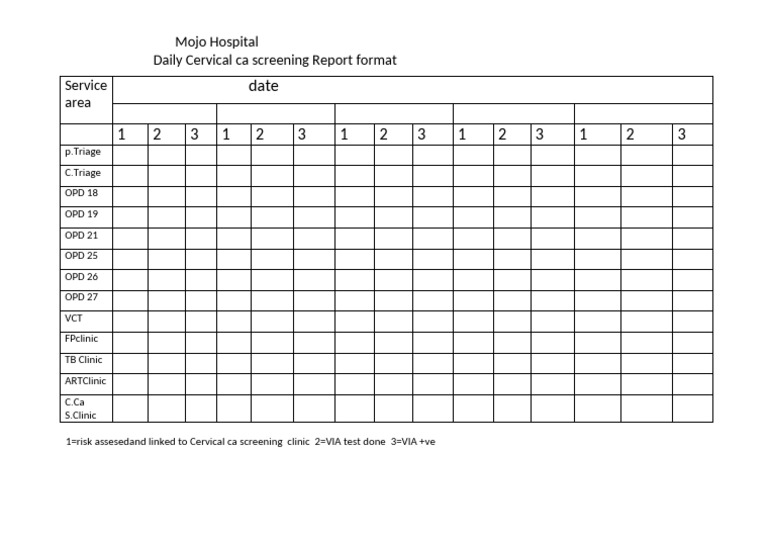 Cervical CA | PDF