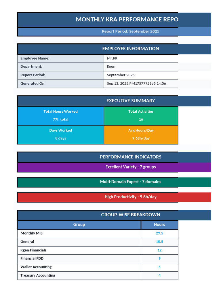 September 2025 KRA Performance Report | PDF