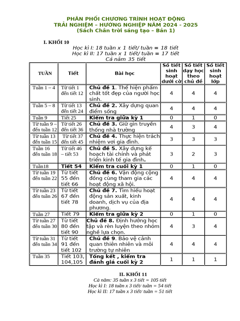 Ppct Hoạt Động Tnhn | PDF
