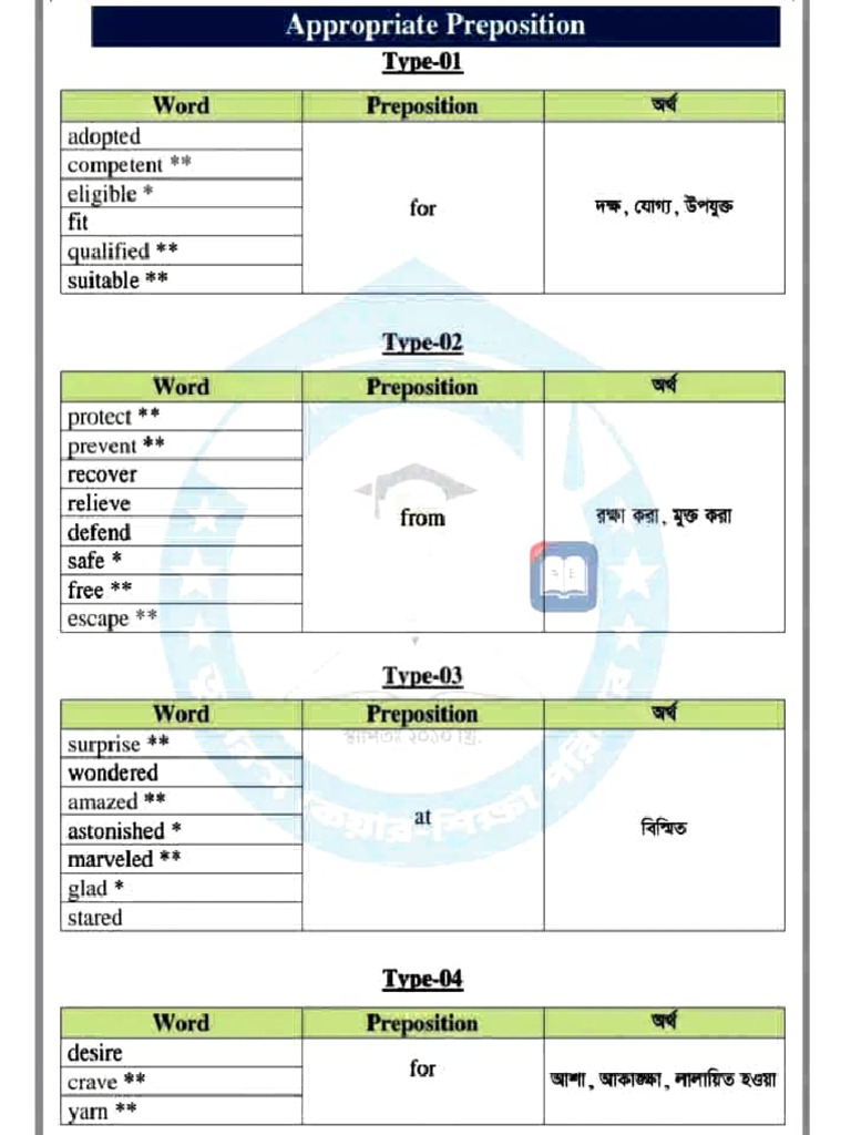 Appropriate Preposition & Correct Spelling | PDF