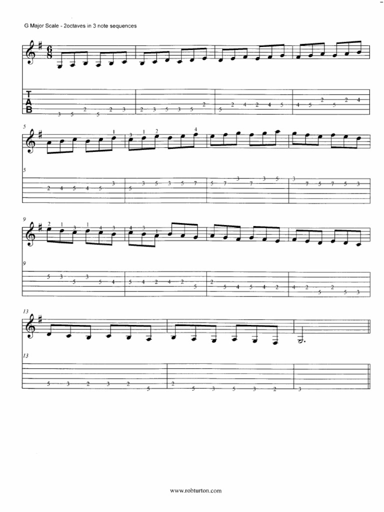 Sequence Scales | PDF
