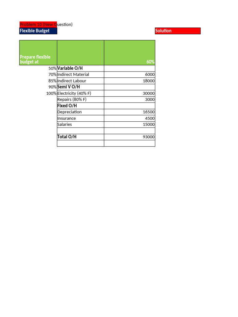 Imp Questions For Excel - Flexible Budgeting | PDF | Economics ...