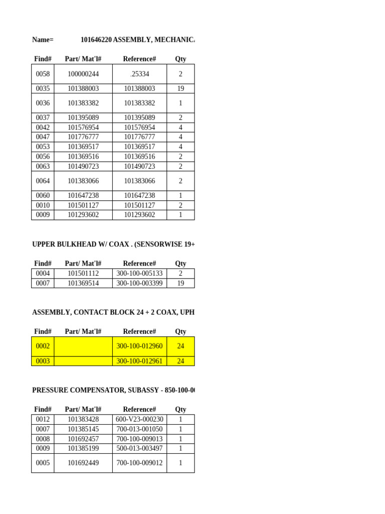Danh Muc Vat Tu Bao Duong BSAT | PDF | Electrical Connector | Equipment