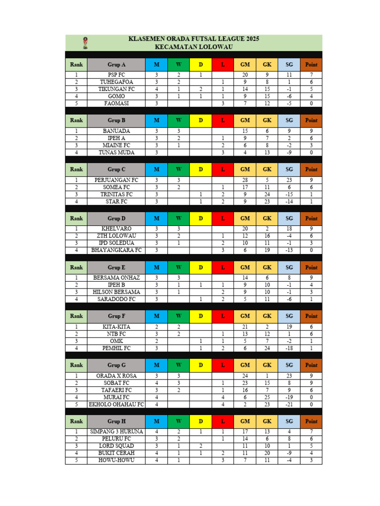 Orada Futsal League 2025 Standings | PDF