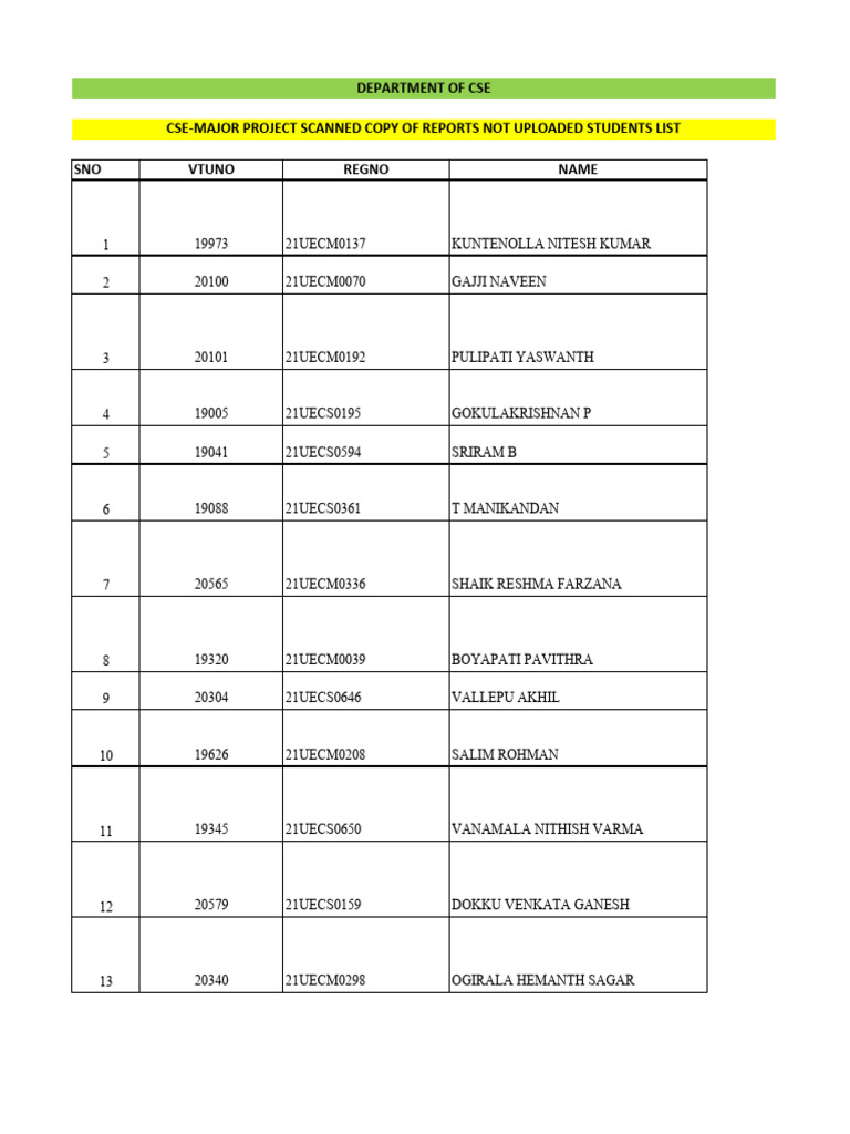 CSE Project Reports Not Uploaded List | PDF | Film Production Districts ...