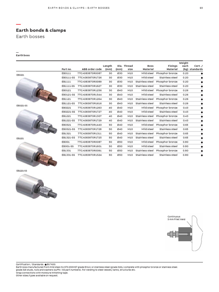 Earth Boss Specifications and Standards | PDF | Stainless Steel ...