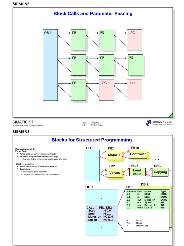 Block Calls and Parameter Passing: OB1 FB FC FB | PDF | Pointer (Computer Programming ...