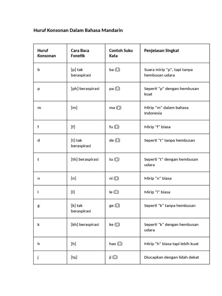 Materi Bahasa Mandarin Dasar Pdf