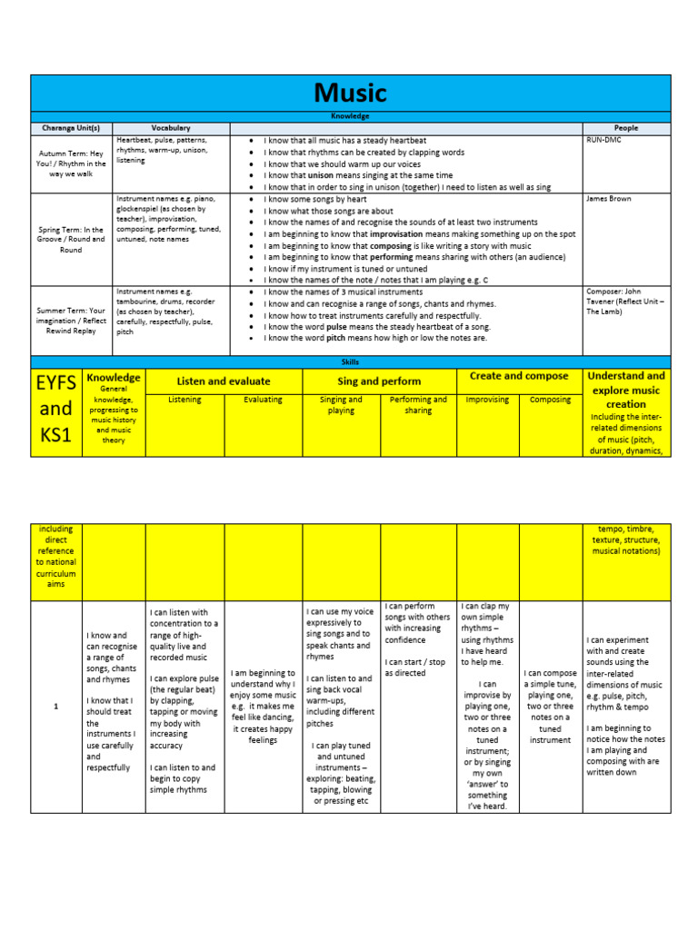 Class 1 Music Skills & Knowledge | PDF | Rhythm | Sound