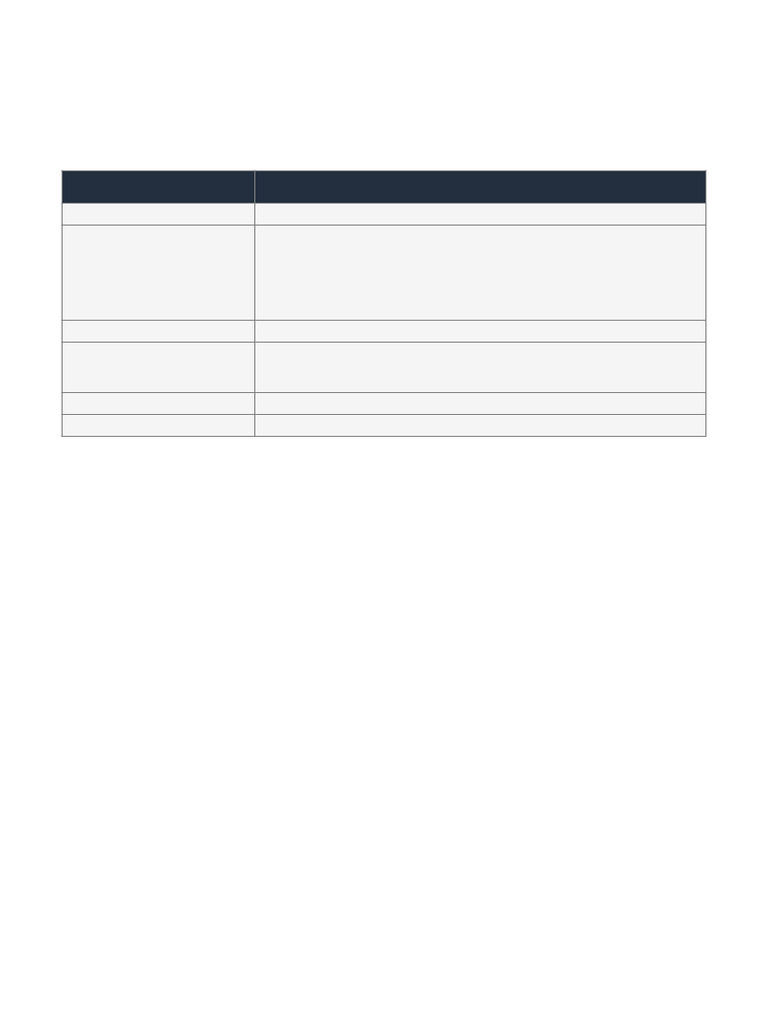 AWS Certified SysOps Administrator - Associate | PDF