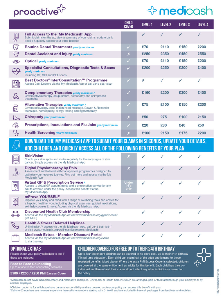 Proactive 2019 BT2802 SEPT22 | PDF | Clinical Medicine | Medicine