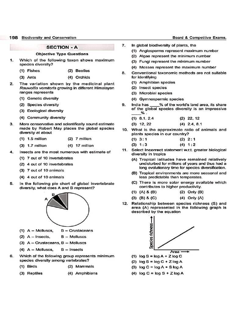 Biodiversity Practice Ques | PDF