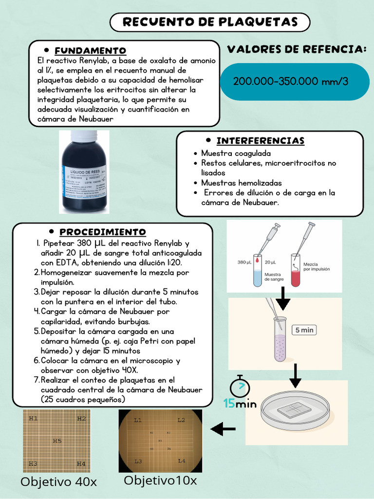 Recuento de Plaquetas. | PDF