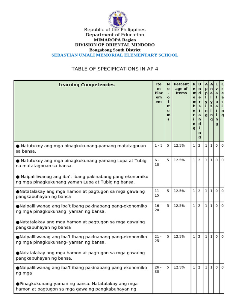 AP 4 Matatag Pt2 | PDF