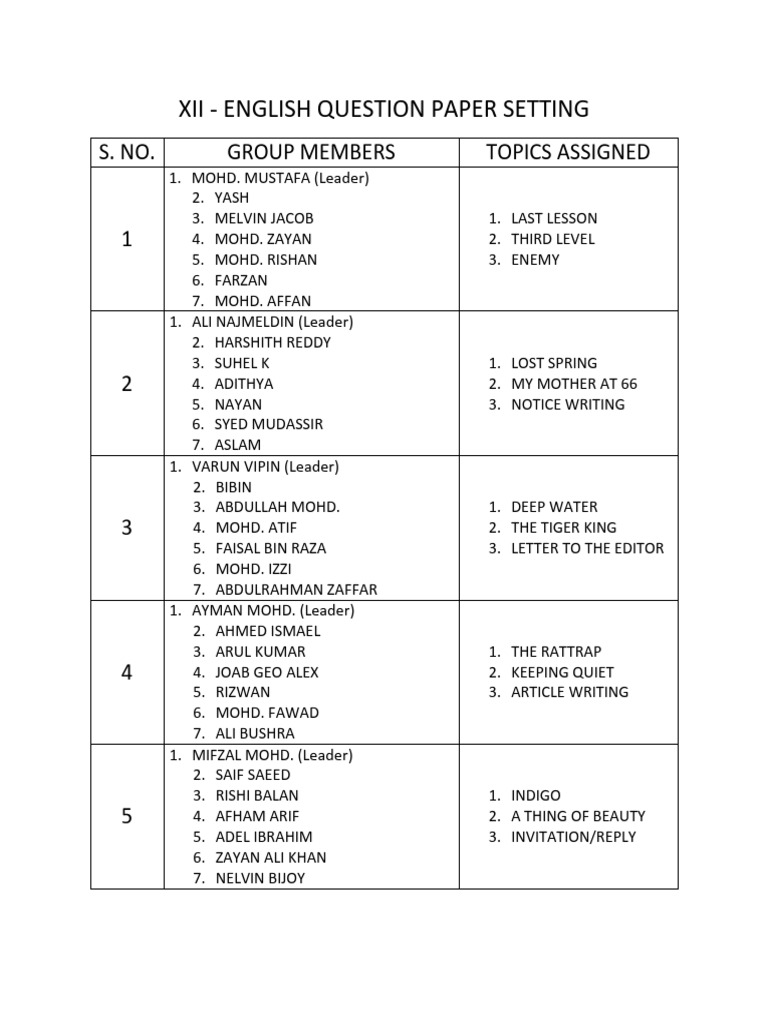 English Question Paper Setting | PDF