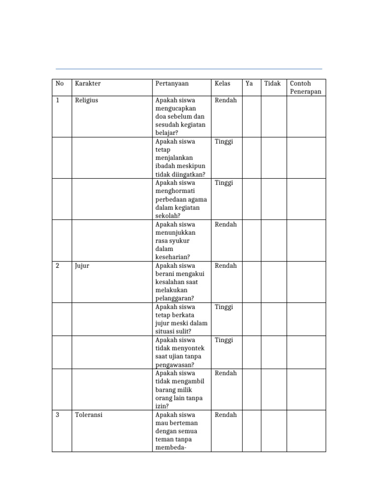 Ceklis Pendidikan Karakterr | PDF