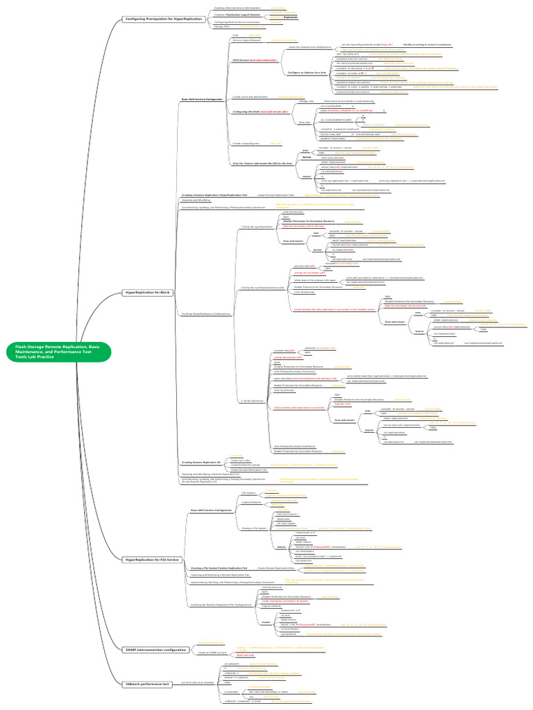 Day 2 Flash Storage Remote Replication Pdf Replication Computing