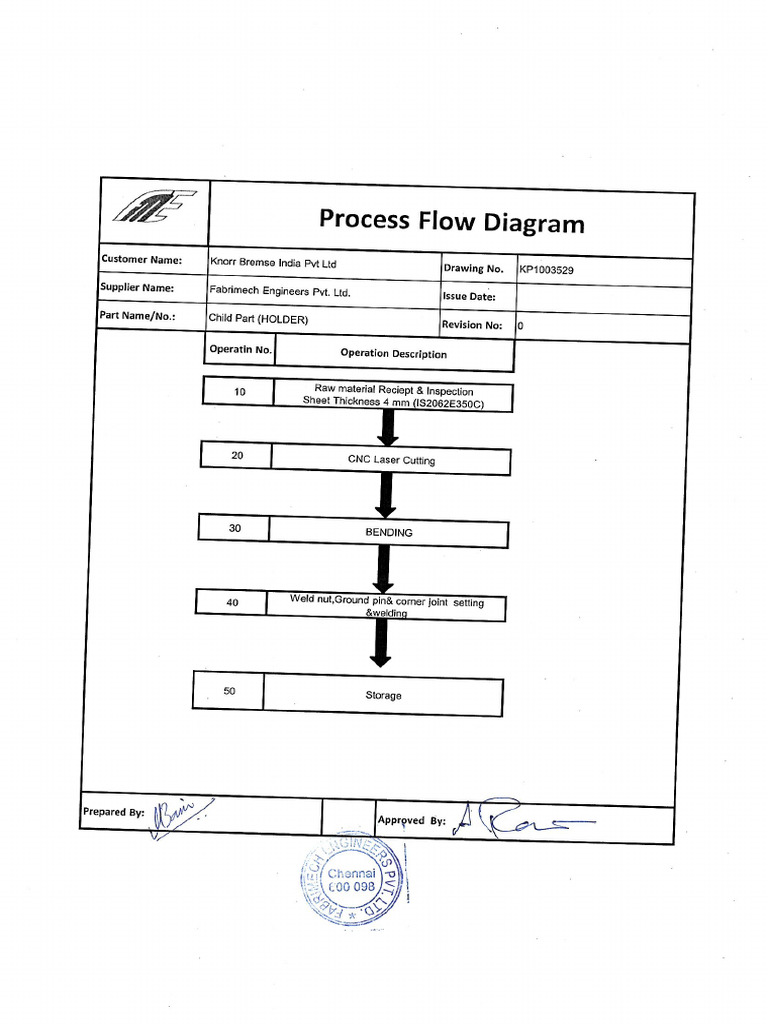 Process Flow Chart | PDF