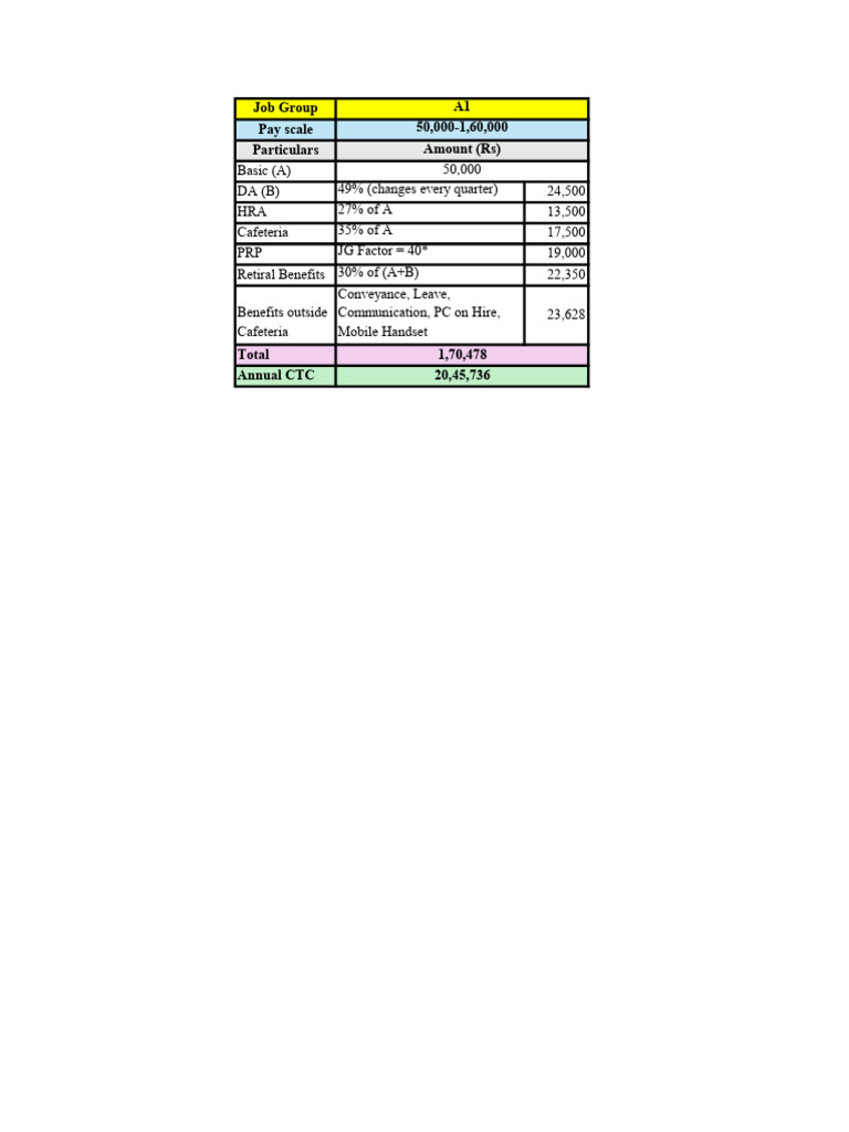 CTC Breakup | PDF