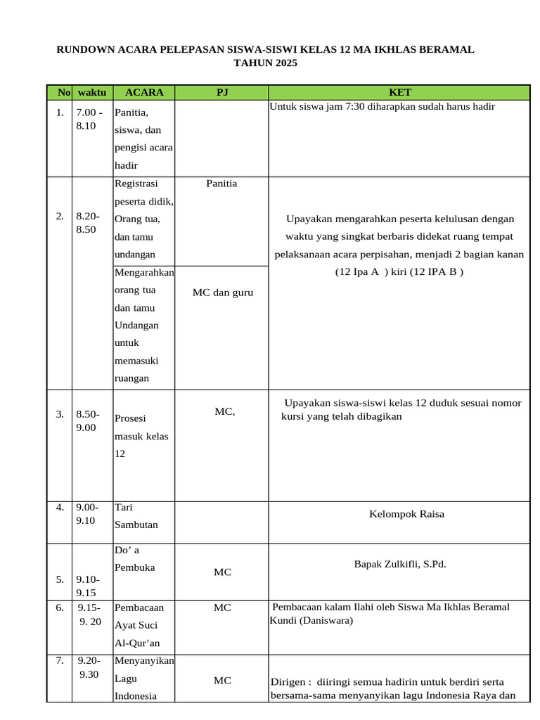 Rundown Acara Pelepasan Kelas 12 MA | PDF
