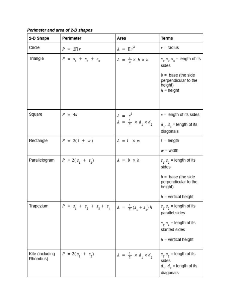 S1G1 - Perimeter, Area and Volume | PDF | Area | Length