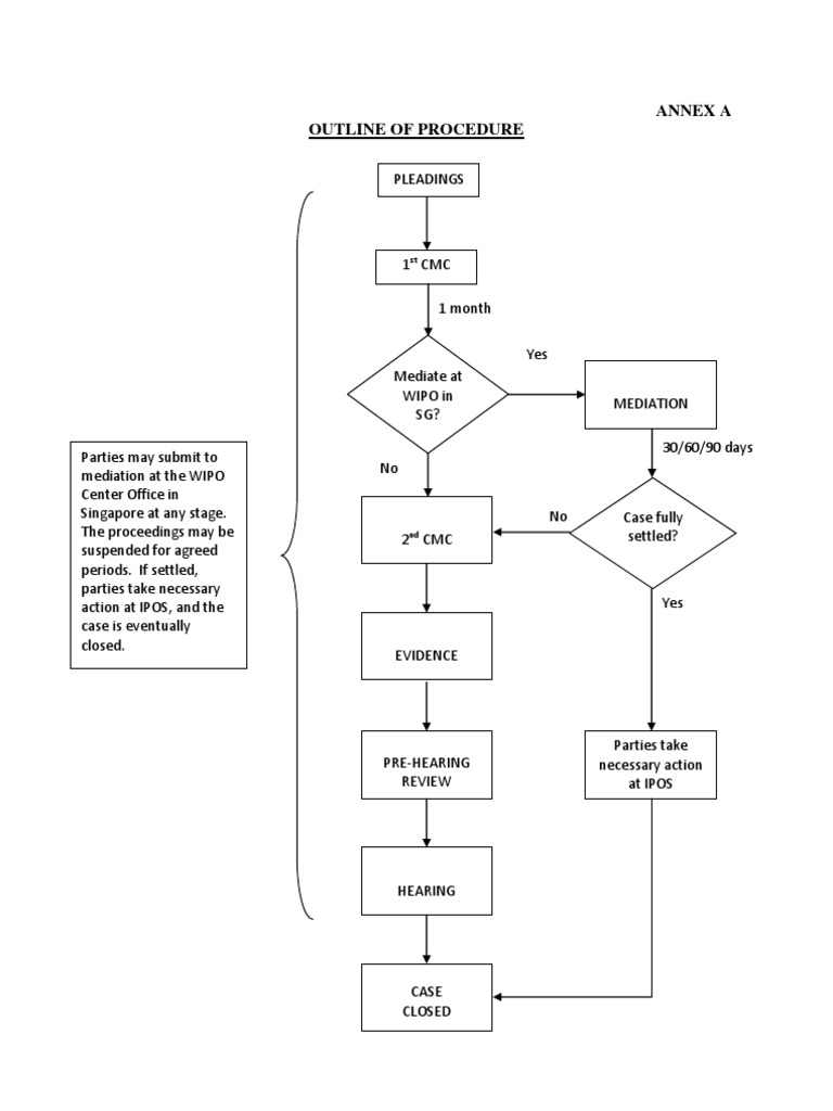 WIPO Mediation Procedure Outline | PDF